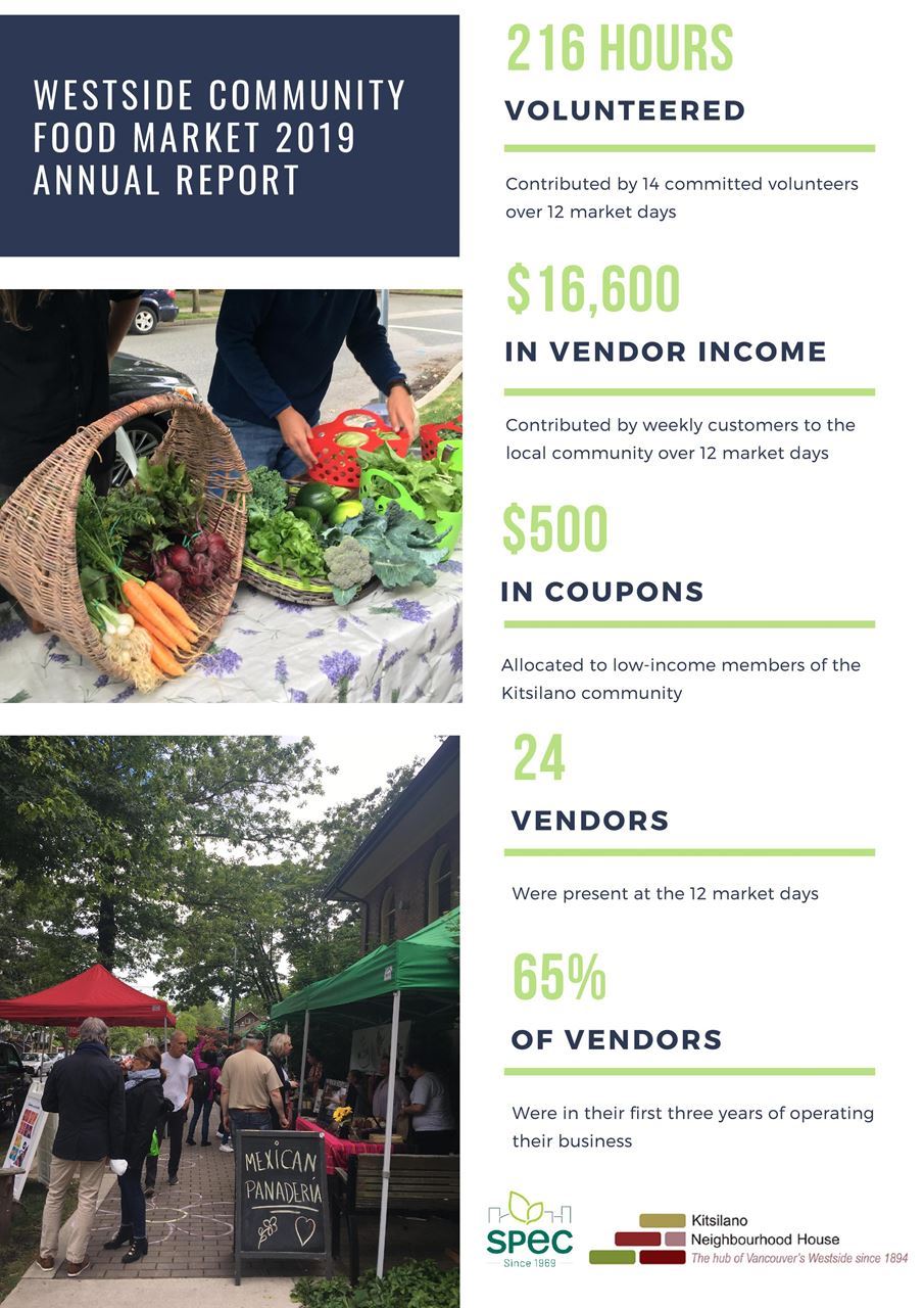 Westside Community Food Market – SPEC