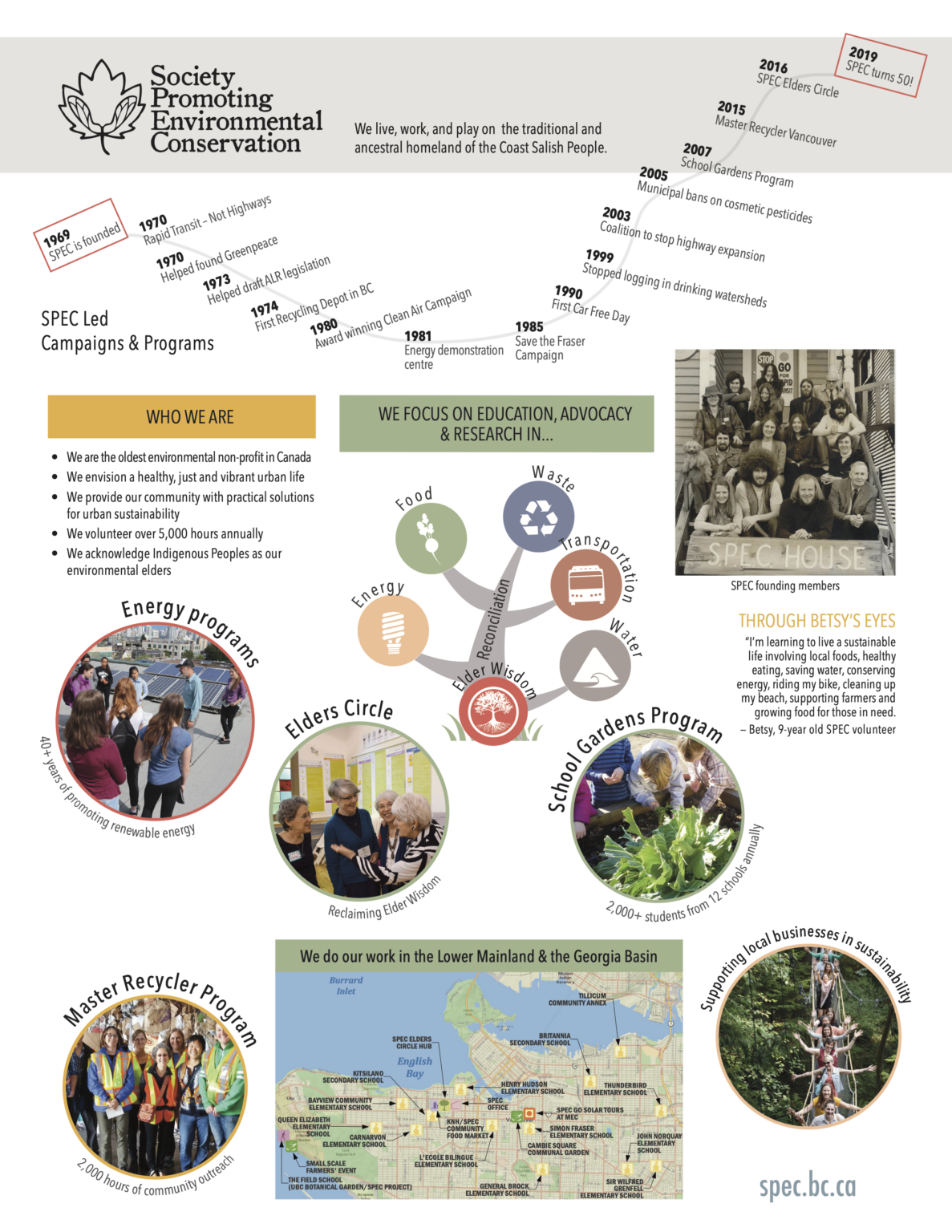 Our History – SPEC